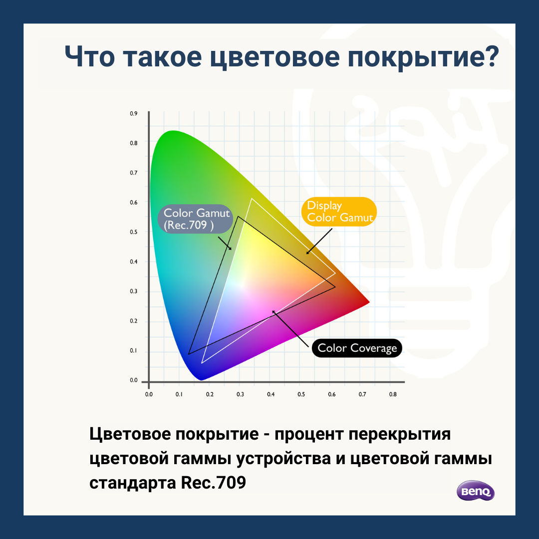 Что означает 100% соответствие стандарту Rec. 709? | BenQ EEU