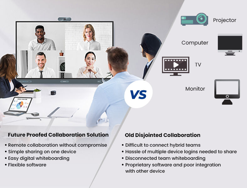 BenQ 65” All-In-One Collaboration Solution｜BenQ India