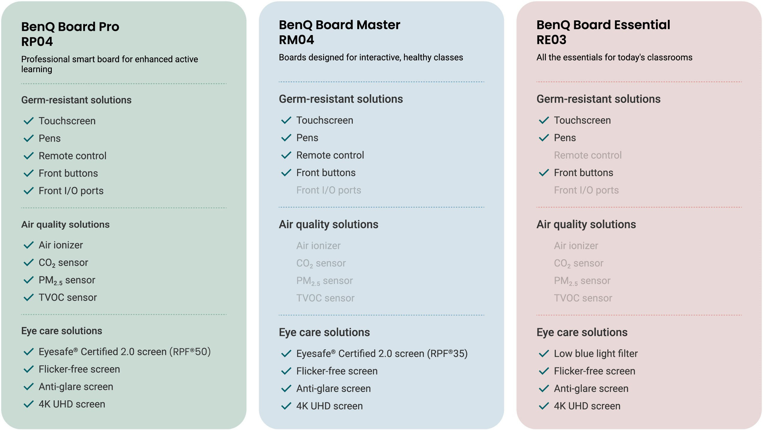 ClassroomCare® | BenQ Education Australia