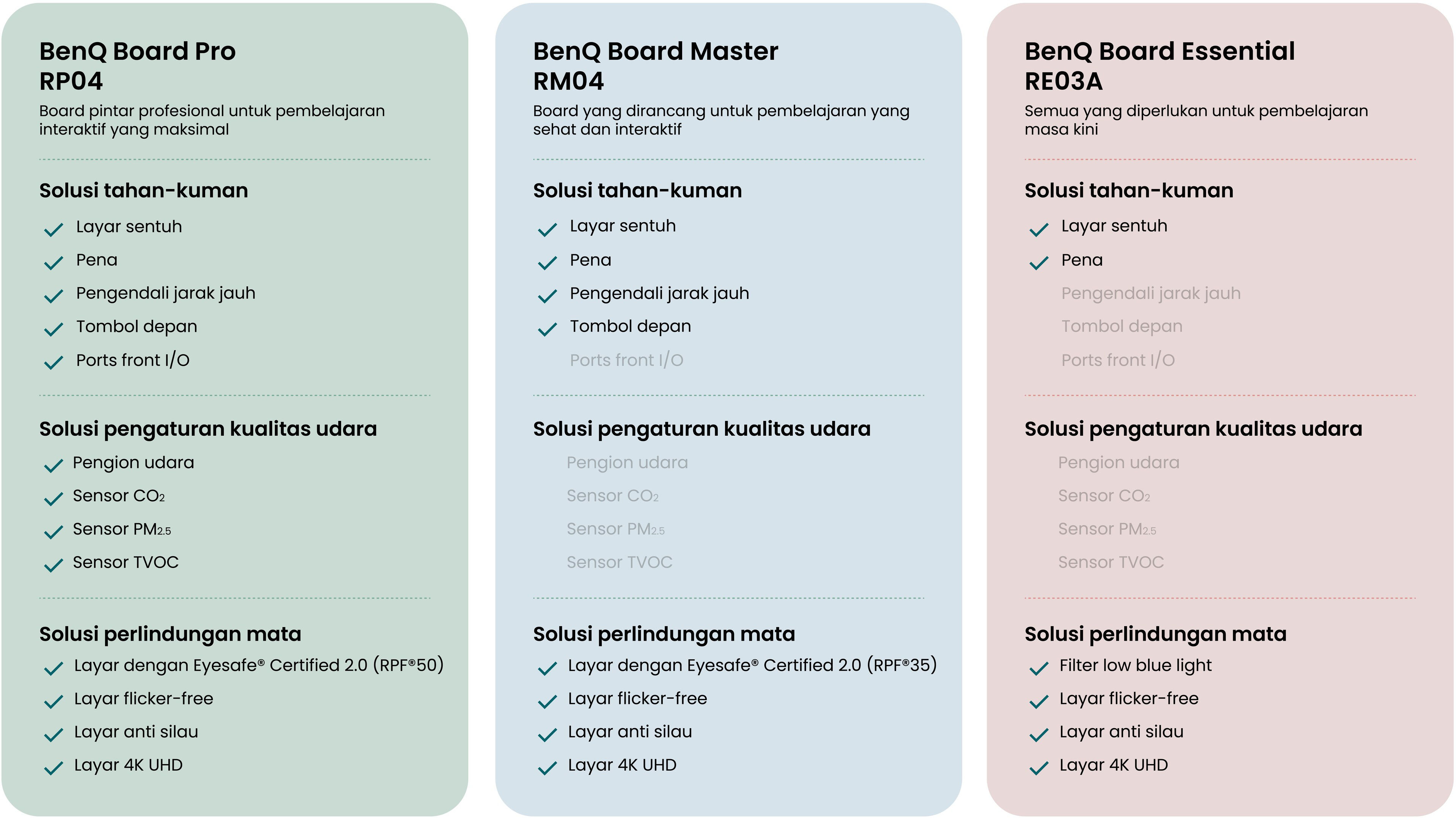 ClassroomCare® | BenQ Education Indonesian
