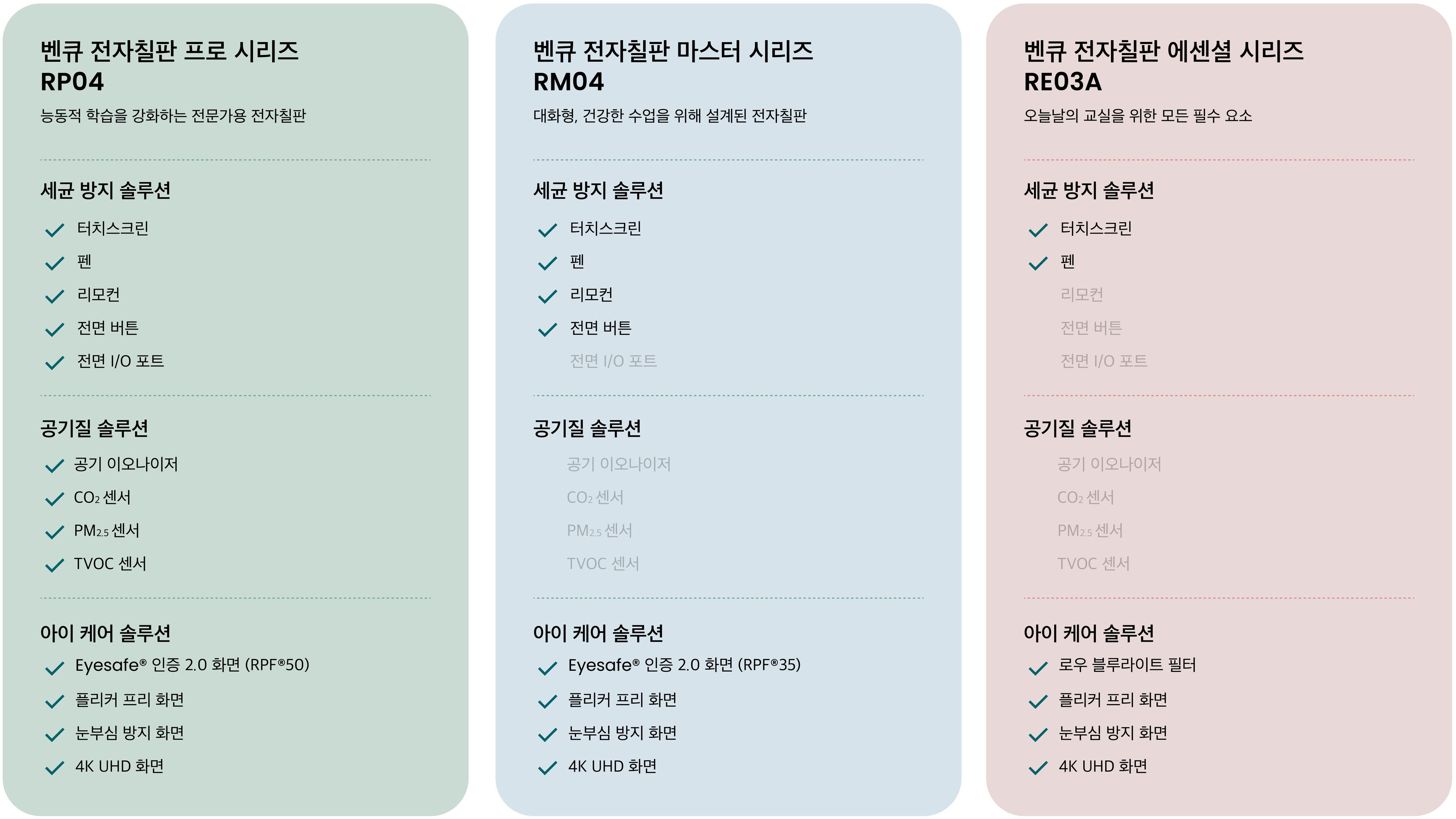 ClassroomCare® | BenQ Education Korea