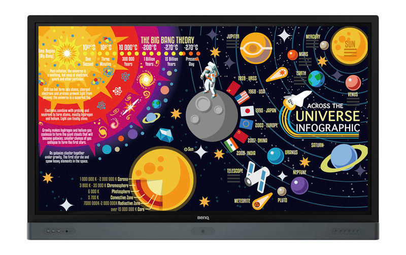 4K UHD 75” Education Interactive Flat Panel Display | BenQ Hong Kong
