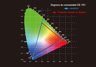 Catch the Laser Boom