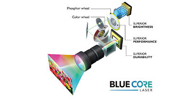 Harmful Effects of Dust on Laser ProjectorsBenQ Business Europe