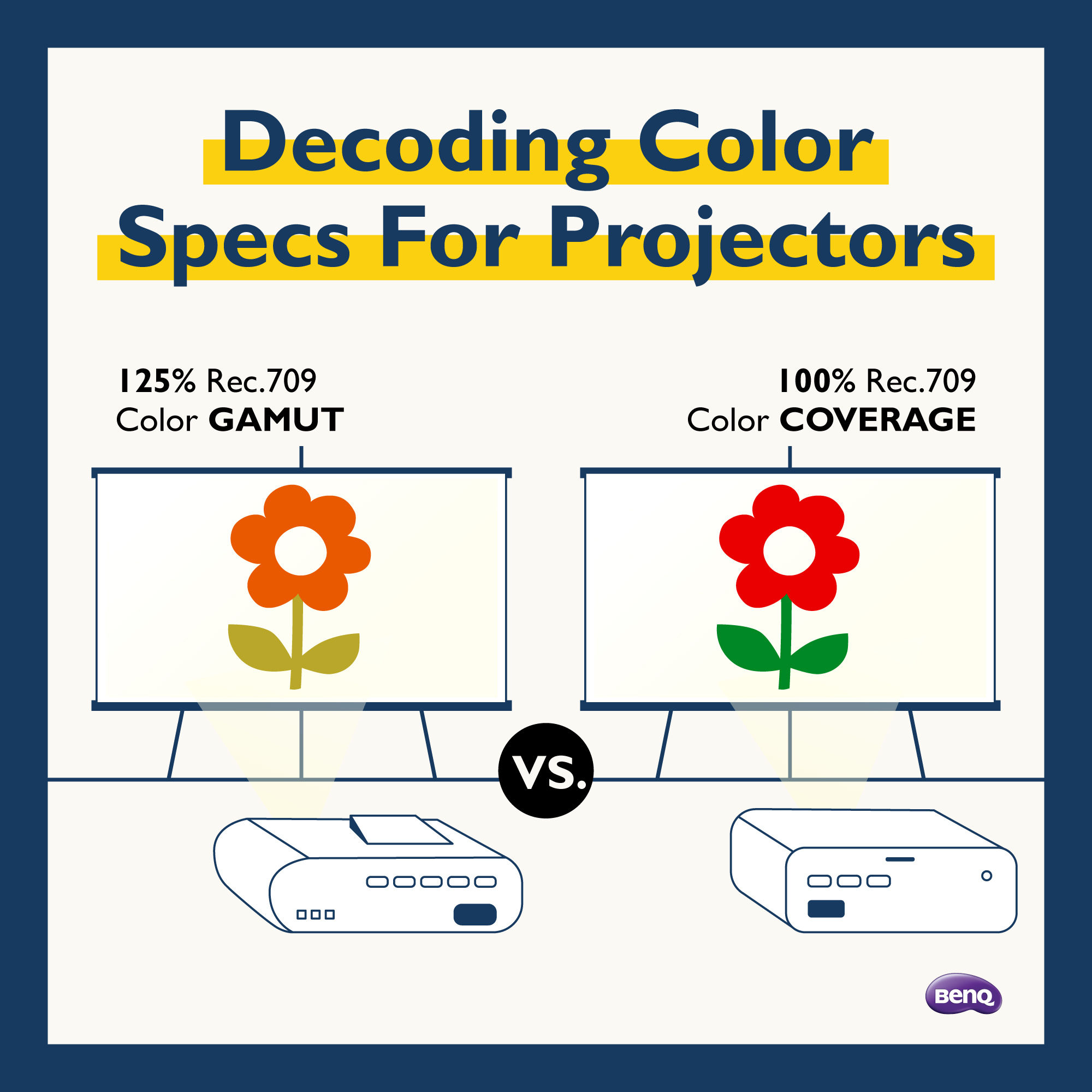 BenQ Portable Projectors Series Product Page | BenQ UK