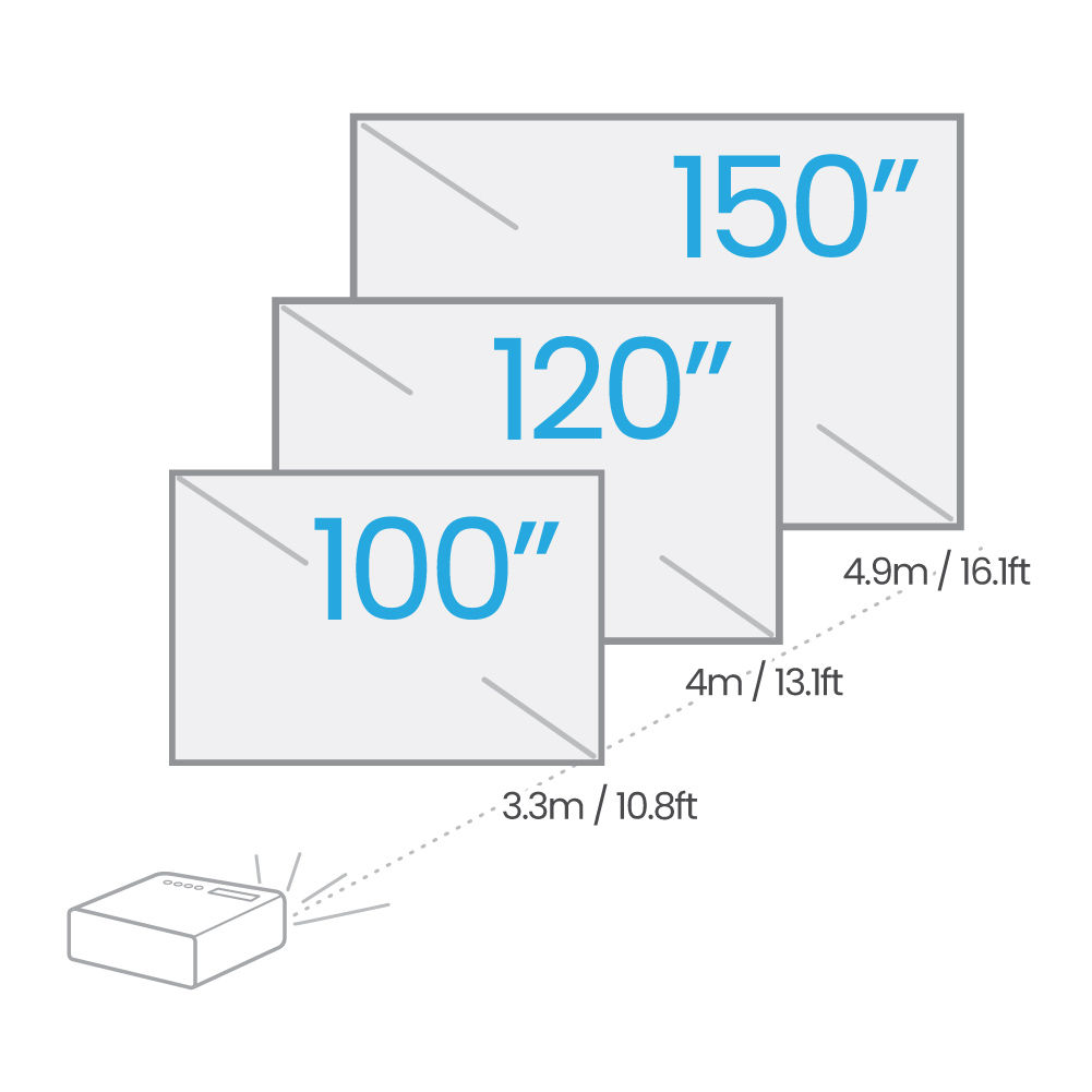 TH575 Product Info | BenQ US