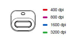 How can I tell the current DPI? | ZOWIE UK