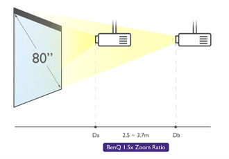 A Buyer’s Guide to Business Projectors-Knowing the Specs to Choose the ...