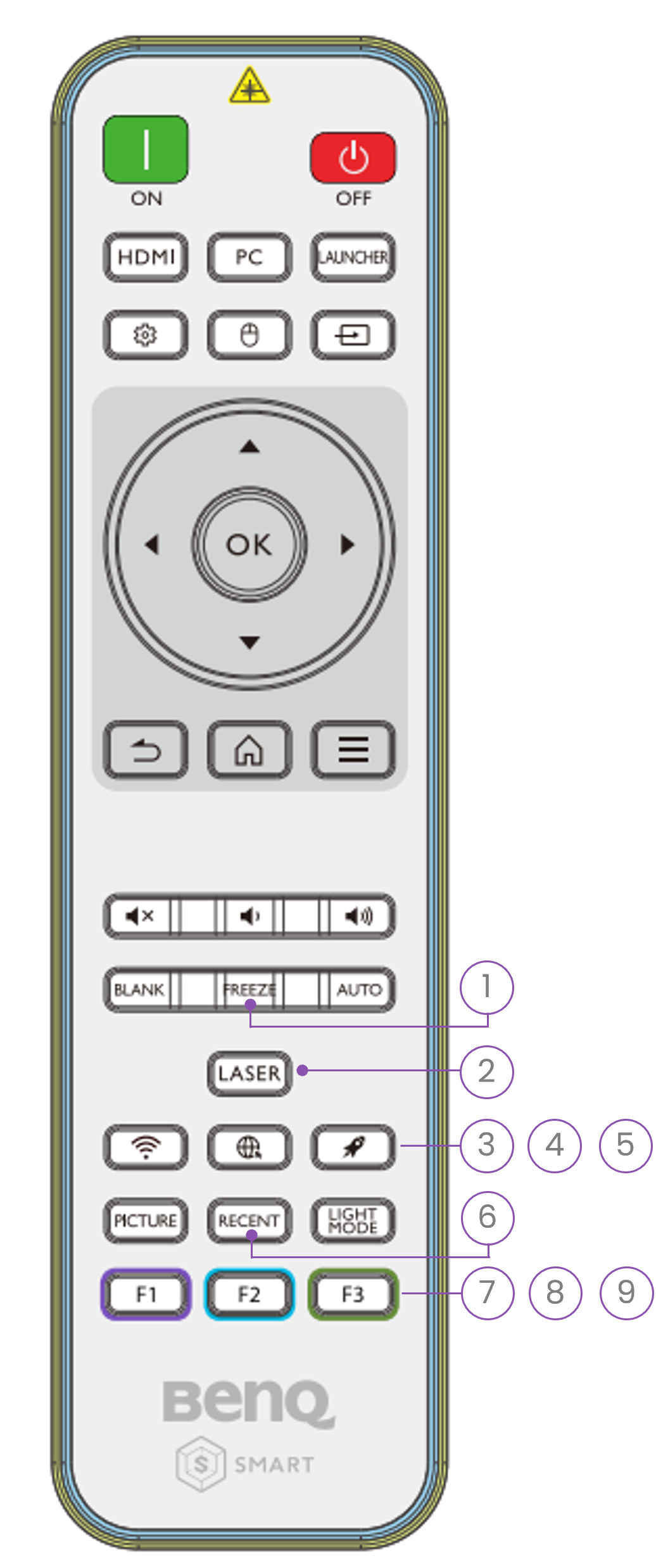 เคล็ดลับ ในการใช้โปรเจคเตอร์อัจฉริยะ｜BenQ Thailand