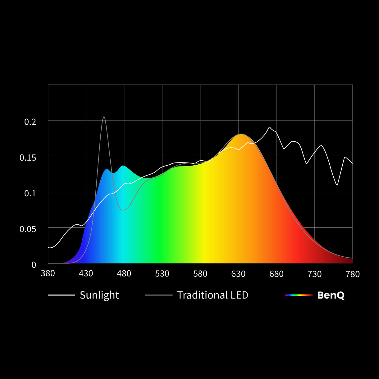 Curved Monitor Light Bar Screenbar Halo 2 | BenQ Asia Pacific