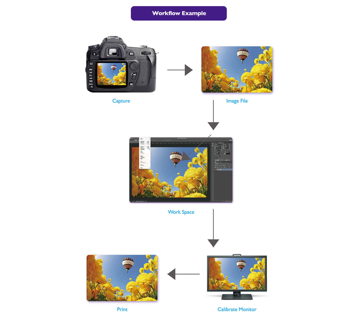 The 3 Stages of How Photographers and Designers Incorporate with ...