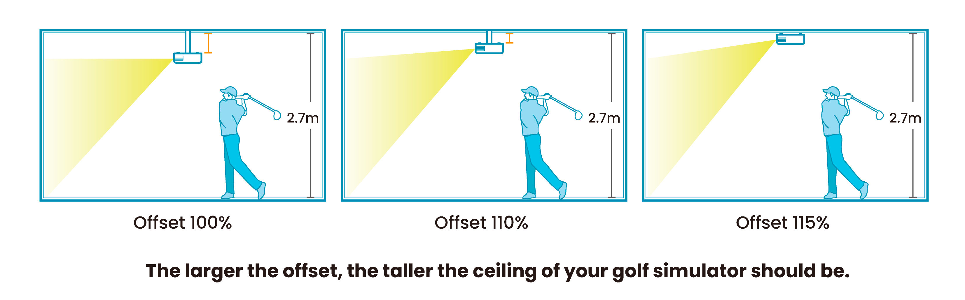 Why Projector Offset Matters