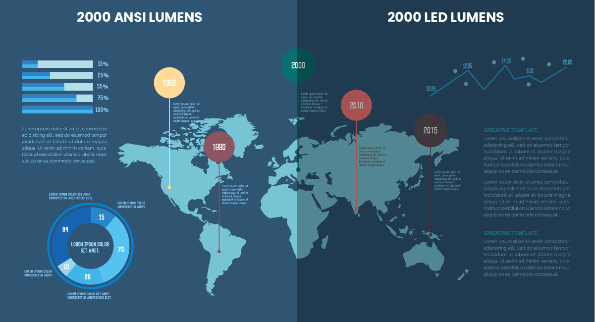 Understanding the Difference Between ANSI and LED Lumens